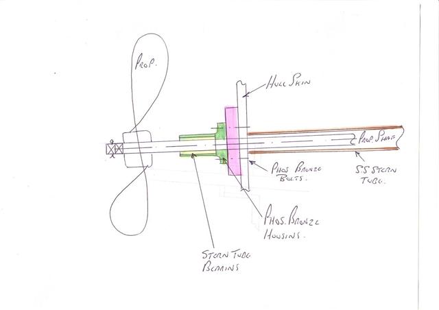 Stern glands – Cox Engineering