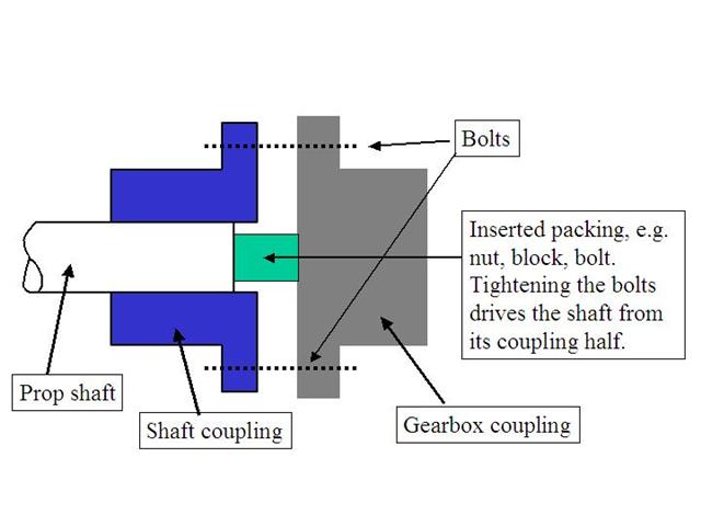 Coupling types and removal – Cox Engineering