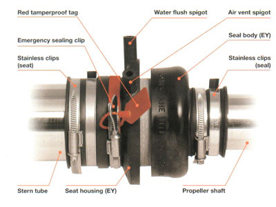 Stern glands – Cox Engineering