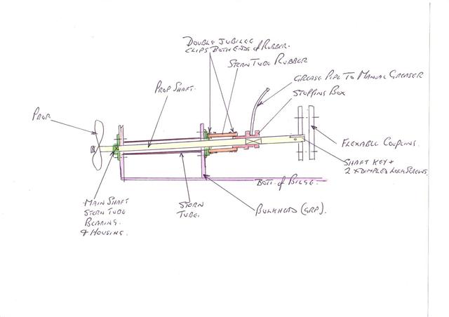 Stern glands – Cox Engineering