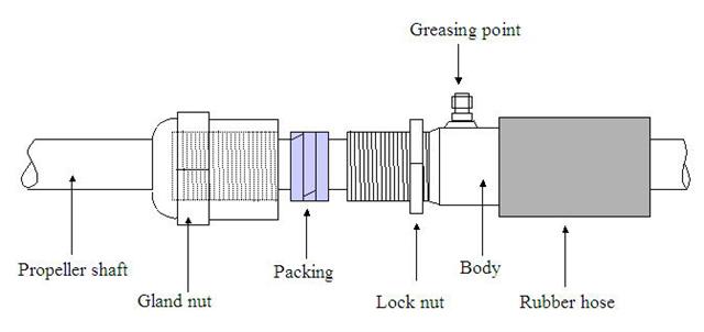 Stern glands – Cox Engineering